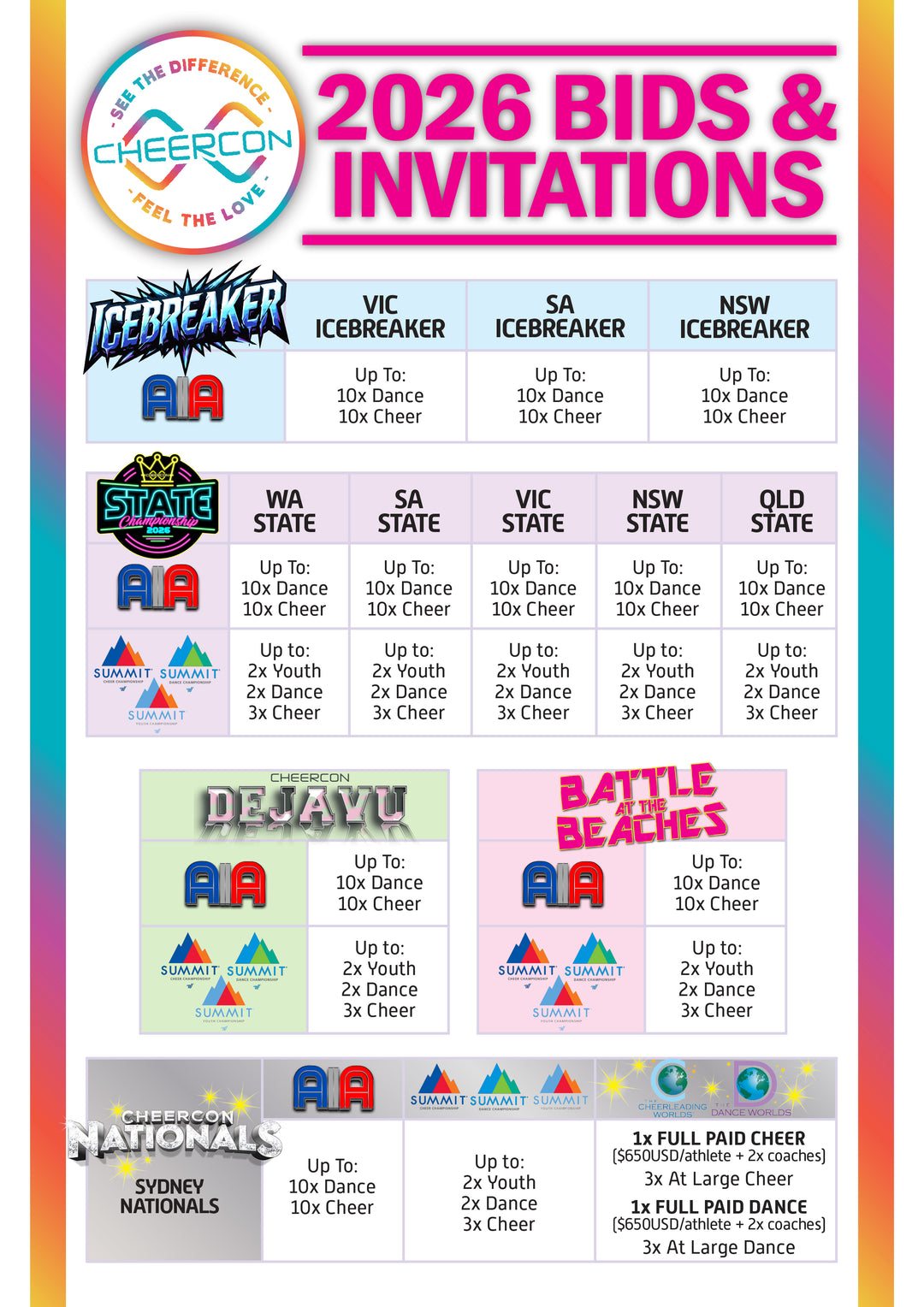 Bids On Offer – CHEERCON